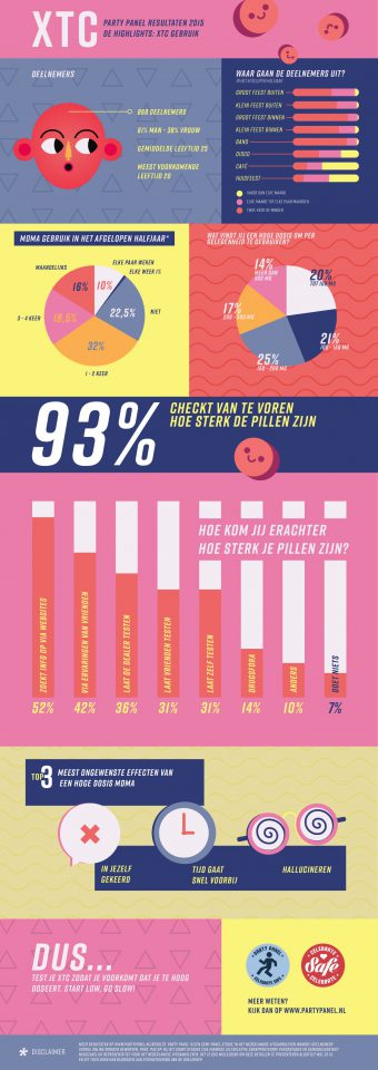 PartyPanel_Infographic_XTC | Unity